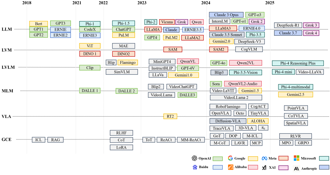 大模型赋能具身智能，实现自主决策与学习的完整指南！！大模型原理_大模型自主学习-CSDN博客