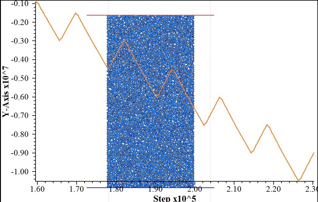 PFC循环加卸载实战：单轴双轴不同姿势解锁-CSDN博客