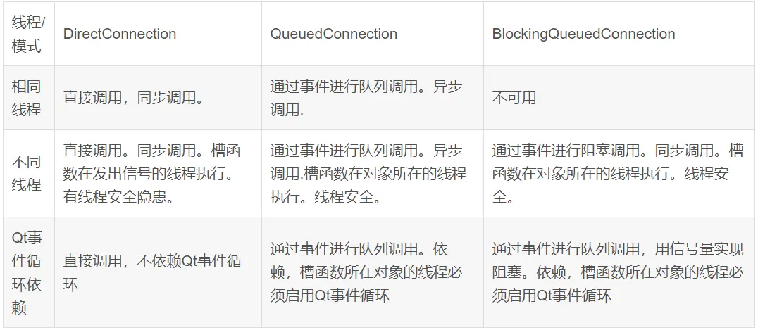 【信号槽】Connect函数的几种写法及连接方式_qt connect-CSDN博客