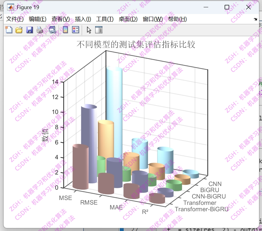 Matlab Transformer-BiGRU 5模型单变量时序预测一键对比 (单输入单输出)-CSDN博客