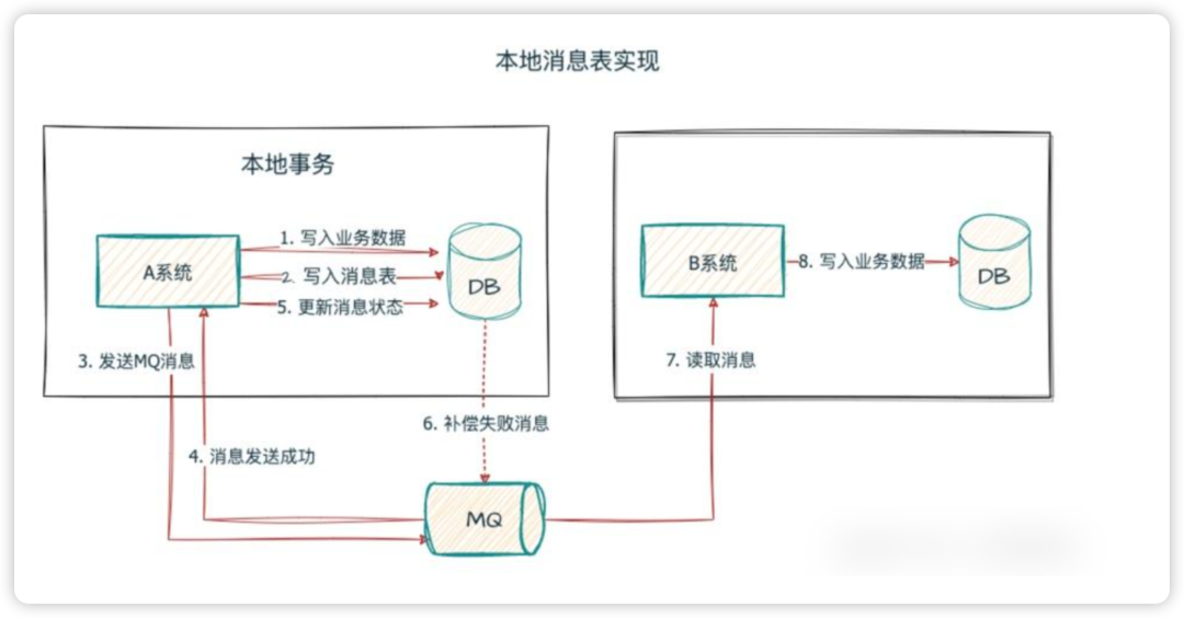 字节跳动SSP+70W+校招面经深度解析：收藏这份高频考点，小白也能逆袭拿下大厂Offer！_字节跳动 后端面试怎么拿-CSDN博客
