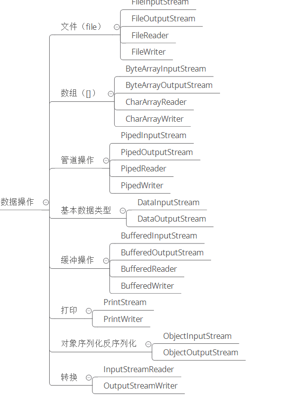 02IO篇（D1_IO流）-CSDN博客