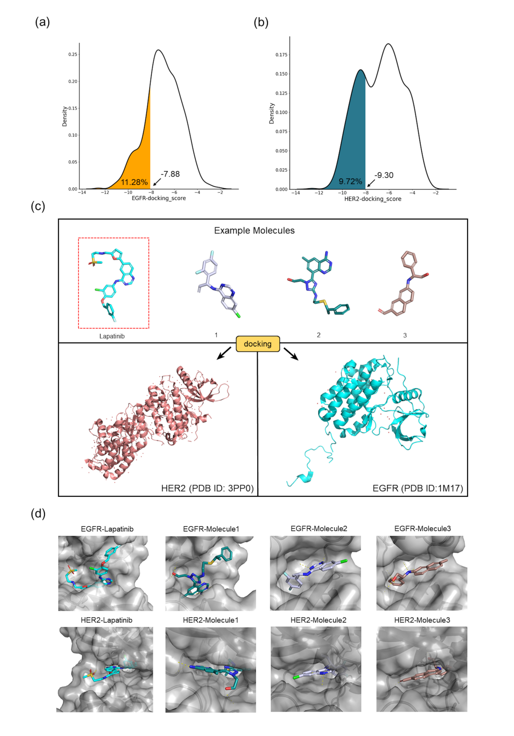 AIDD-人工智能药物设计-基于帕累托算法和蒙特卡洛树搜索的多目标分子生成方法_aidd预测多靶点结合小分子的文章-CSDN博客