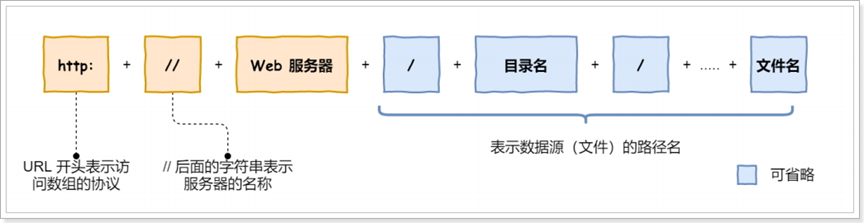 解码HTTP-CSDN博客