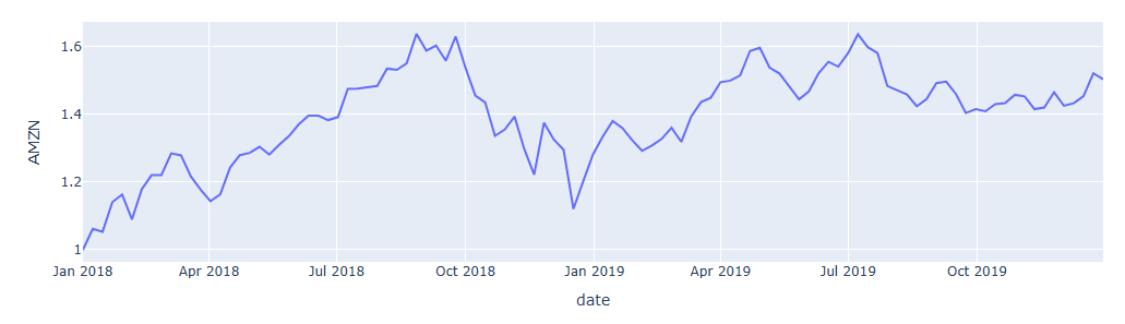使用 Plotly 创建 60+ 令人惊叹的交互式图表、地图_plotly可视化地图-CSDN博客