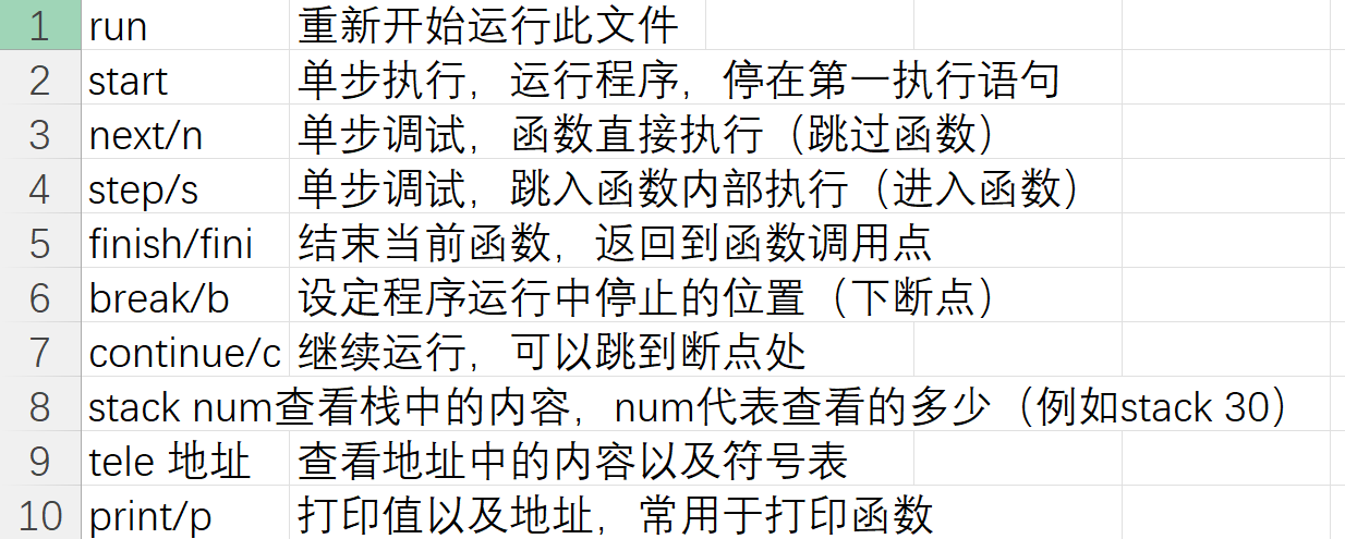 GDB调试指南_pwntools gdb.attach-CSDN博客