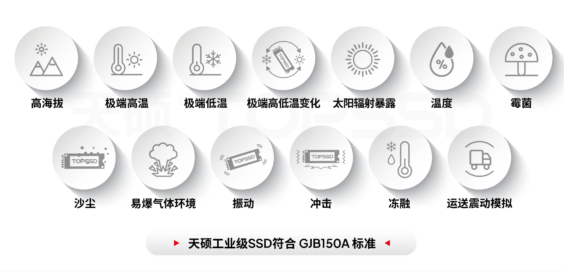 天硕工业级M.2 NVMe SSD固态硬盘在GJB150A-2009标准下表现优异，适配加固型设备-CSDN博客