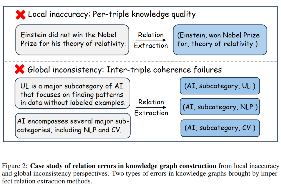 LinearRAG：一种免关系提取的高效 GraphRAG 图构建方法-CSDN博客