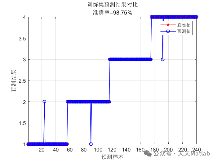 BiGRU-Attention分类预测+SHAP分析+特征依赖图！深度学习可解释分析，Matlab代码实现-CSDN博客