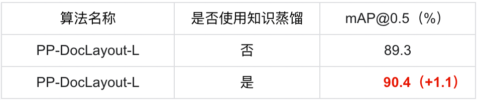 飞桨PP系列新成员PP-DocLayout开源，版面检测加速大模型数据构建，超百页文档图像一秒搞定...-CSDN博客