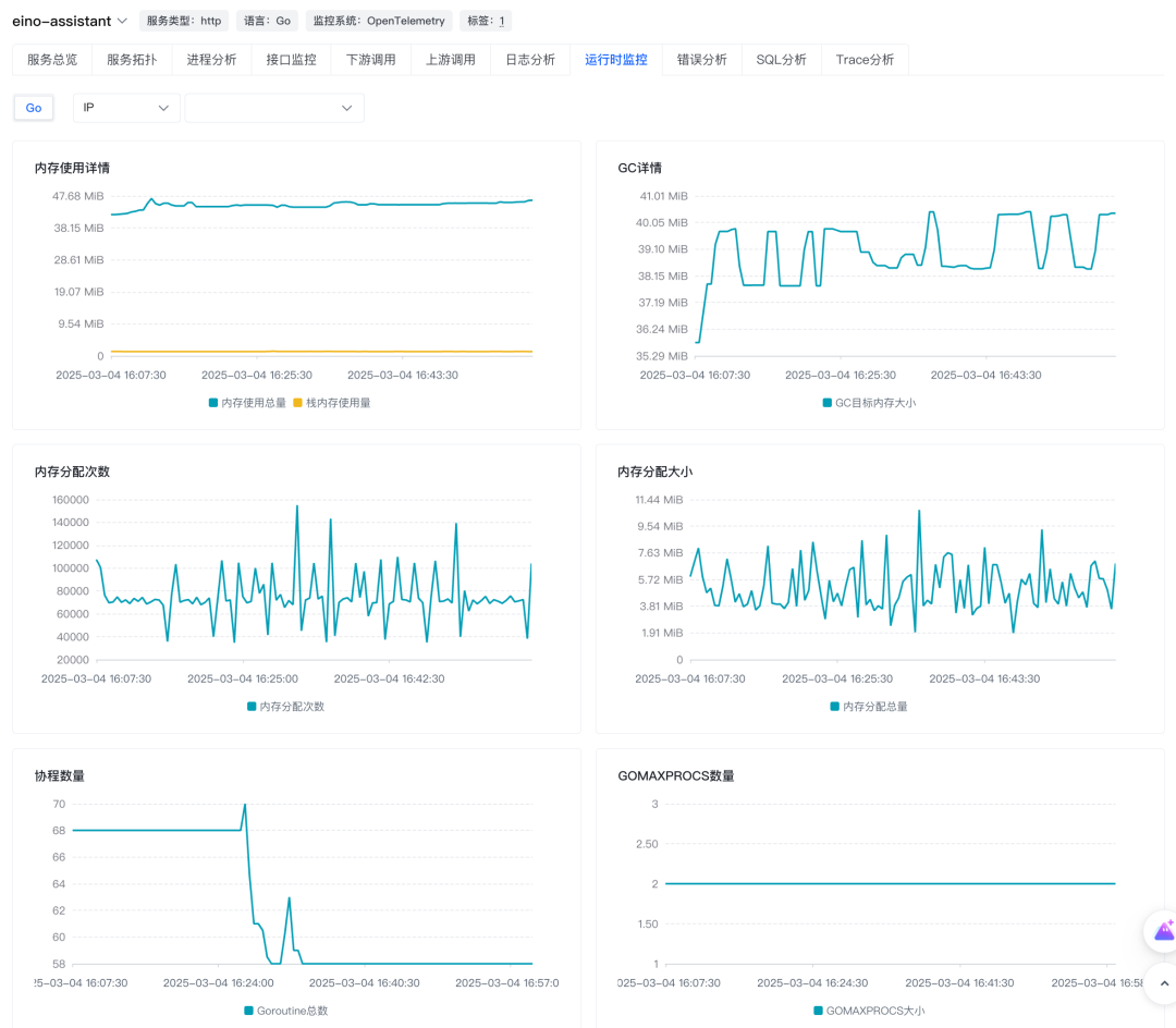 CloudWeGo + APMPlus：打造从开发到可观测的一站式体验_火山apm-CSDN博客