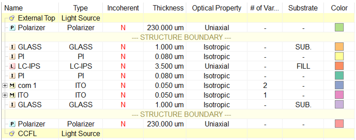 TechWiz LCD 2D应用：IPS电极仿真-CSDN博客