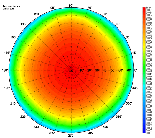 Techwiz LCD 1D的TN模式光学分析-CSDN博客