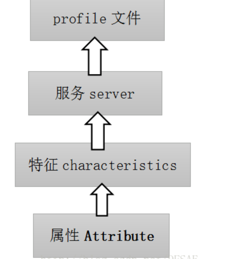 EFR32_BLE开发记录，入门篇-CSDN博客