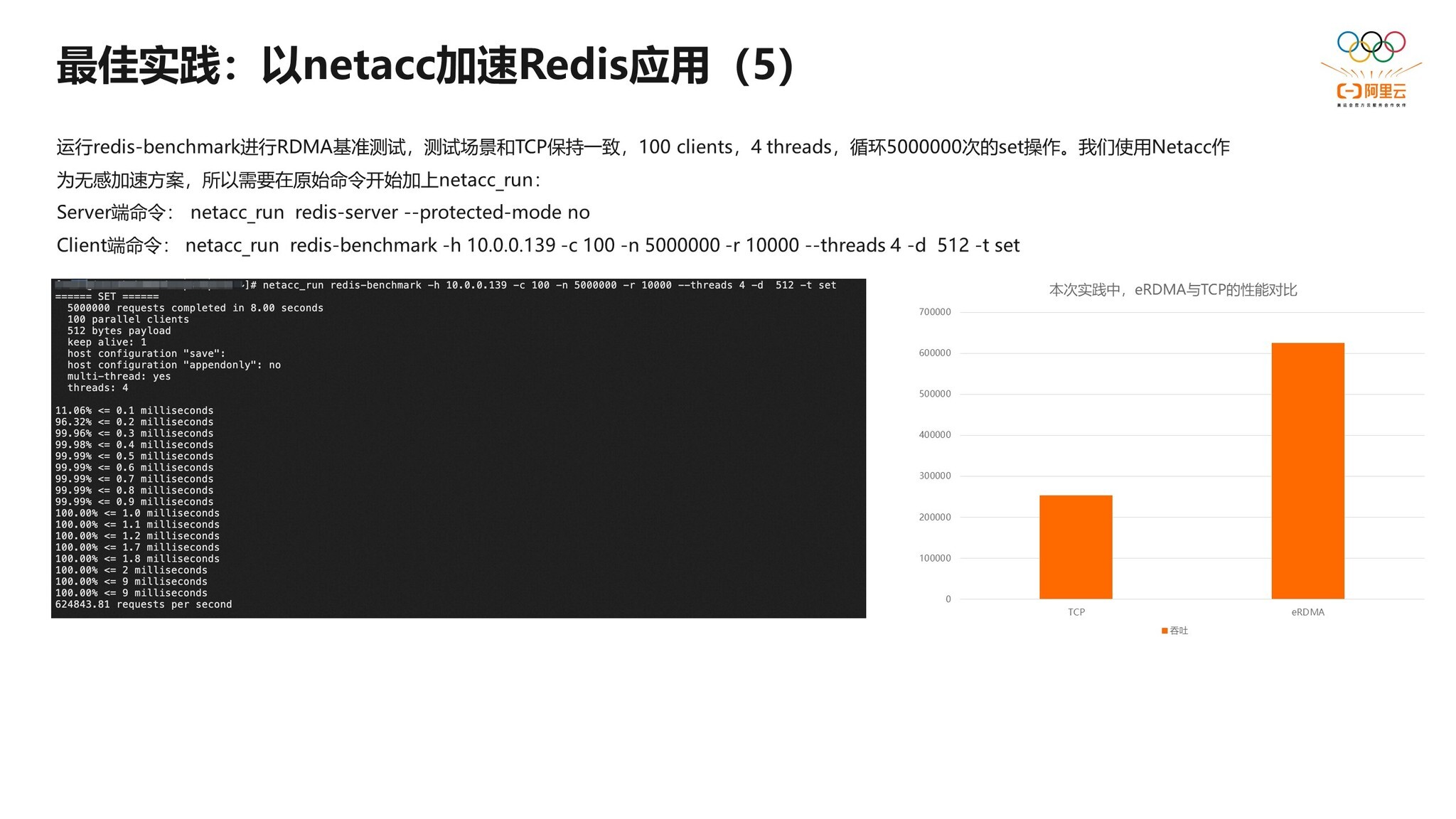 弹性 RDMA 的技术解析与实践_erdma-CSDN博客