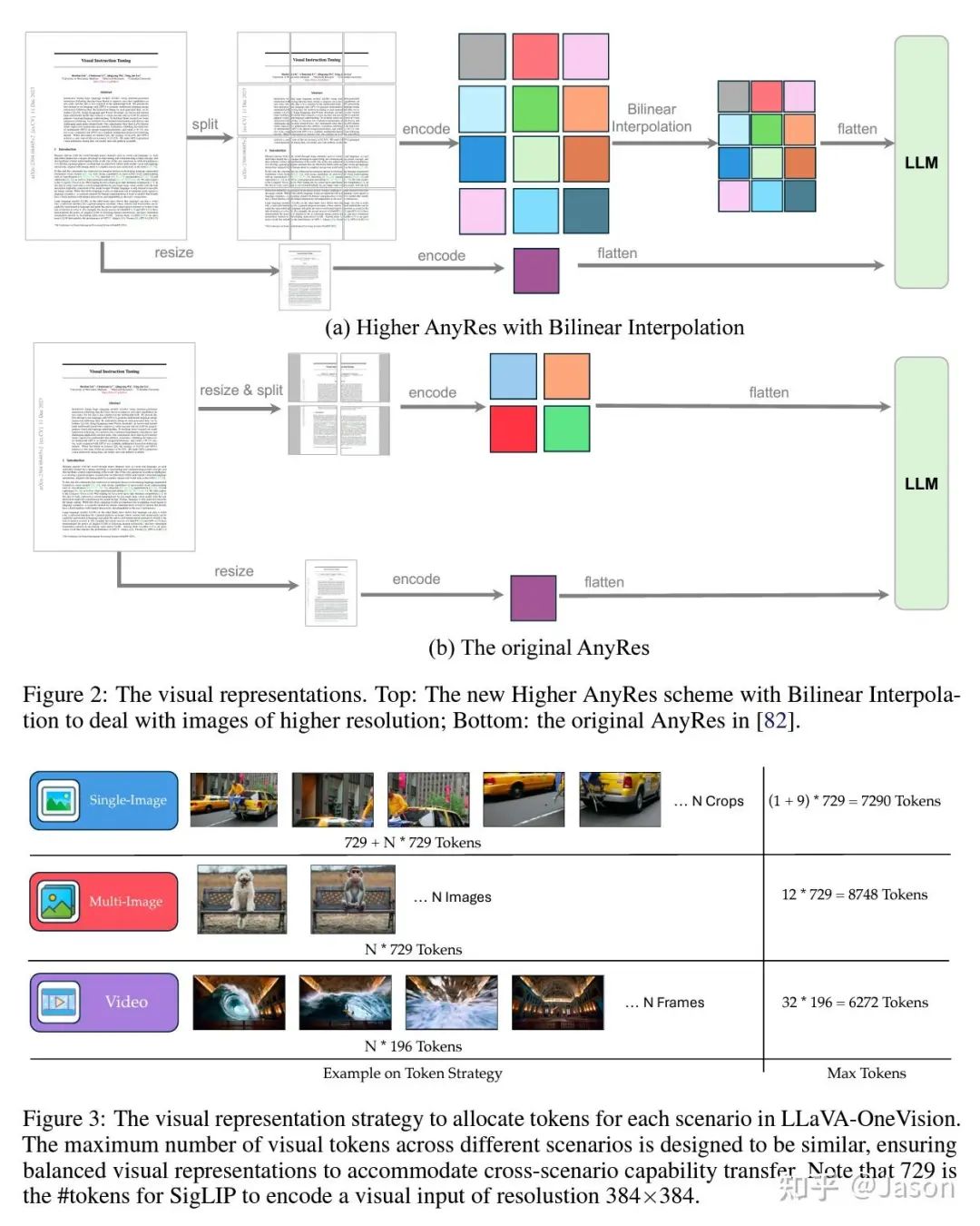 探索VLM架构：训练后的实验与深度思考_qwenvl 和perceiver resampler 结合-CSDN博客