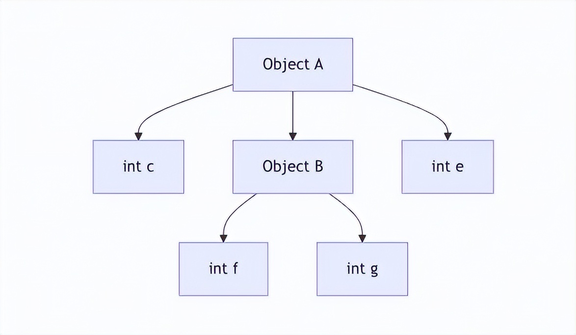 Hessian编码：Java对象转字节流的秘密_hessian 接口能传byte数组吗-CSDN博客