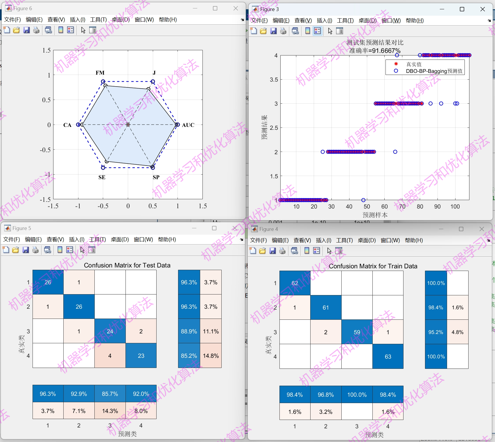 【独家原创】Matlab 基于蜣螂算法优化BP神经网络结合Bagging(DBO-BP-Bagging)集成算法的多特征分类预测_基于bp-bagging-CSDN博客