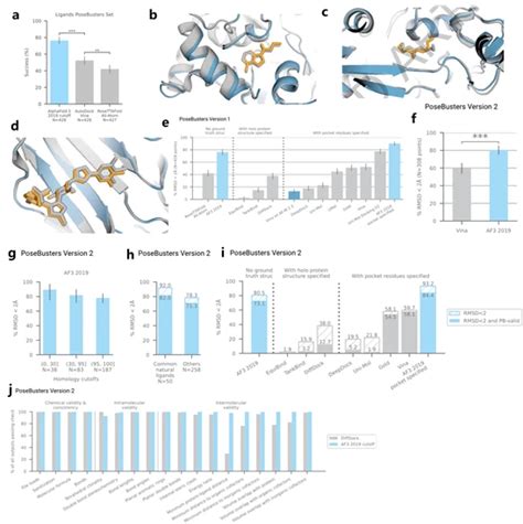 AlphaFold3-CSDN博客