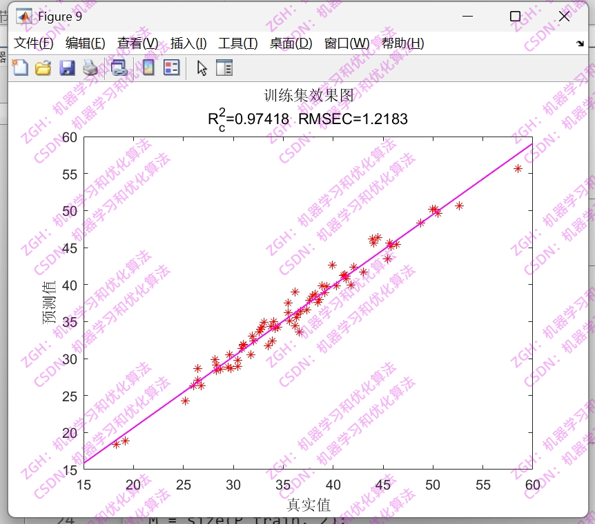Matlab 基于CNN-BiGRU-Adaboost的数据多变量回归预测(多输入单输出)-CSDN博客