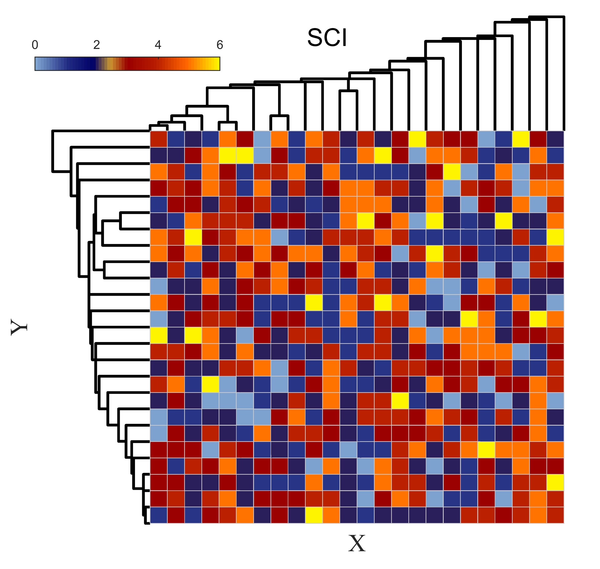 当数据会说话：用层次聚类热力图讲好科学故事-CSDN博客