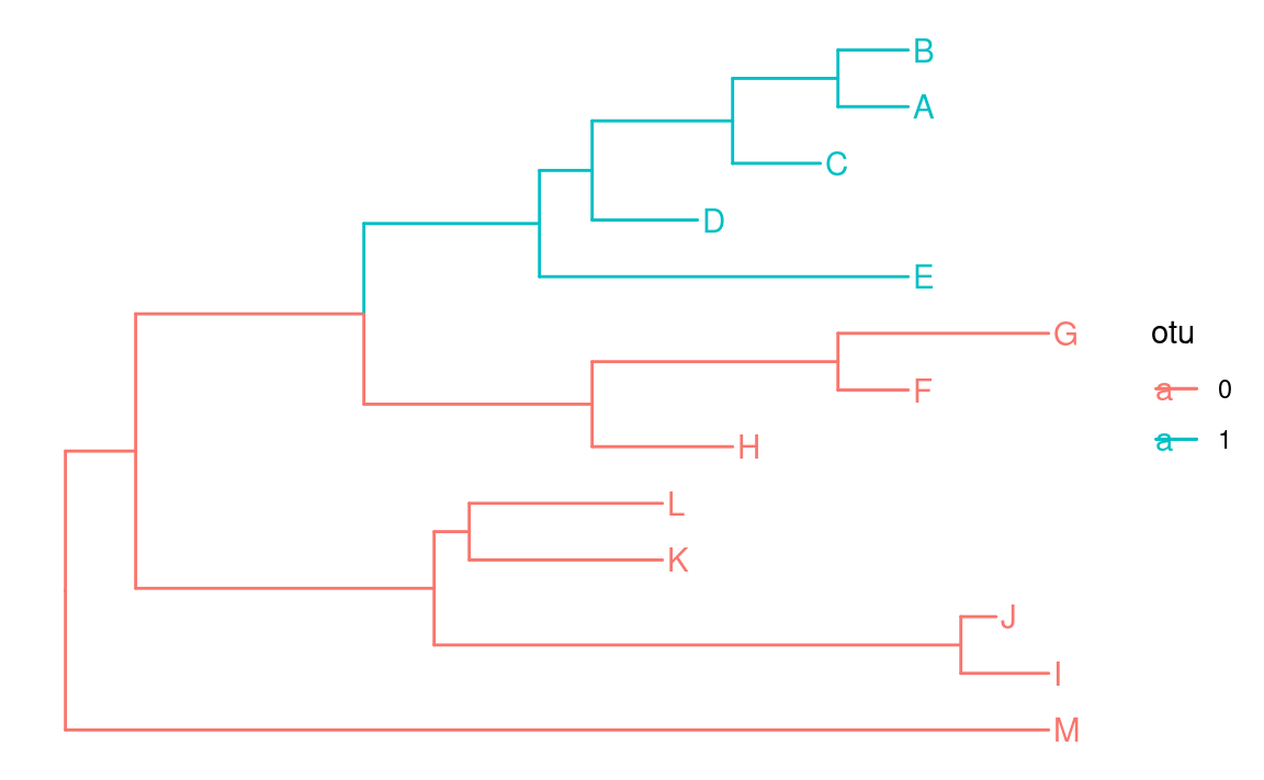 ggtree–绘图2-CSDN博客