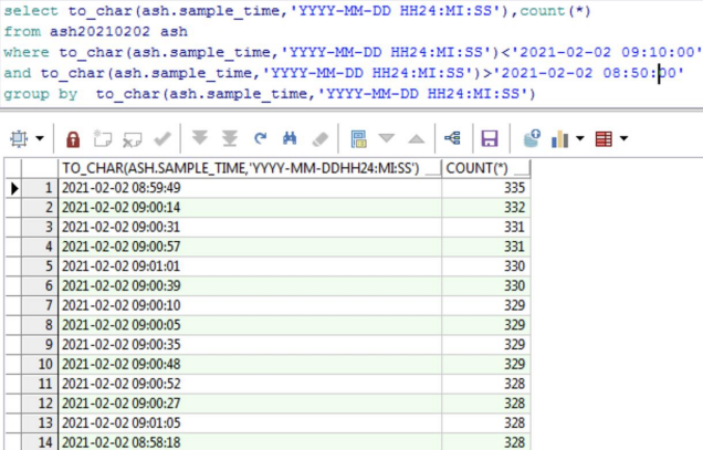 Oracle数据库索引分裂详解_oracle delete global indexes-CSDN博客