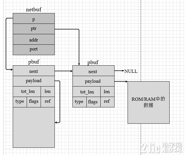 LWIP下的NETCONN UDP：你知道如何实现吗？_lwip udp recv一次接收5k字节失败-CSDN博客