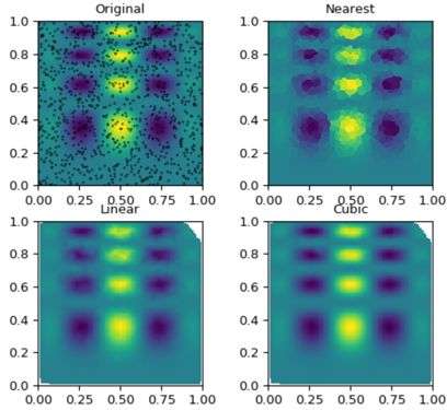 HyperMesh教程：载荷与插值_hypermesh对曲面添加载荷-CSDN博客