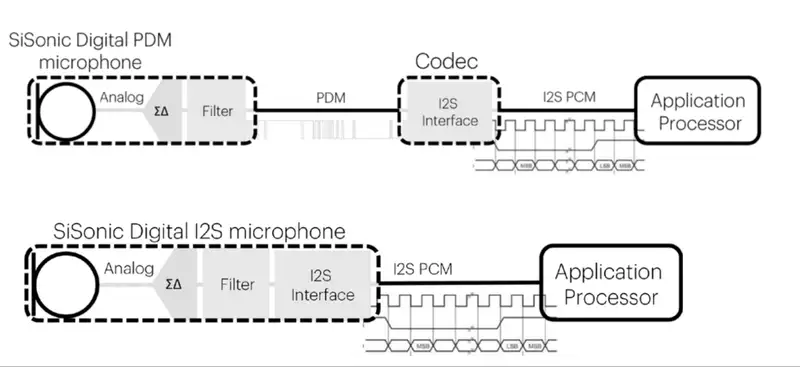 一文揭秘：什么是 硅麦克风（MEMS Microphone）？_mems麦克风-CSDN博客