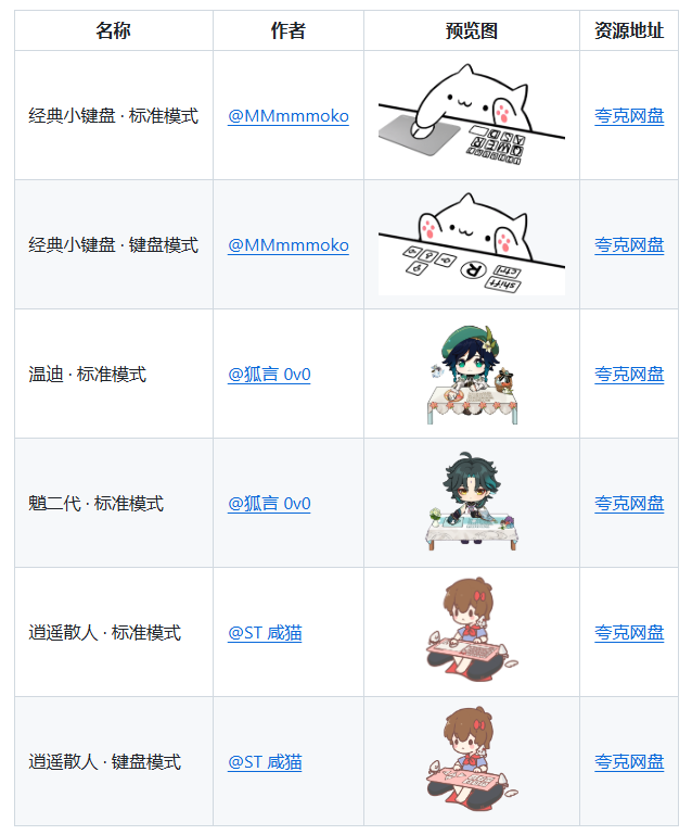 快来吸猫！跨平台 BongoCat 陪你欢乐敲键盘！_bongocat 模型-CSDN博客