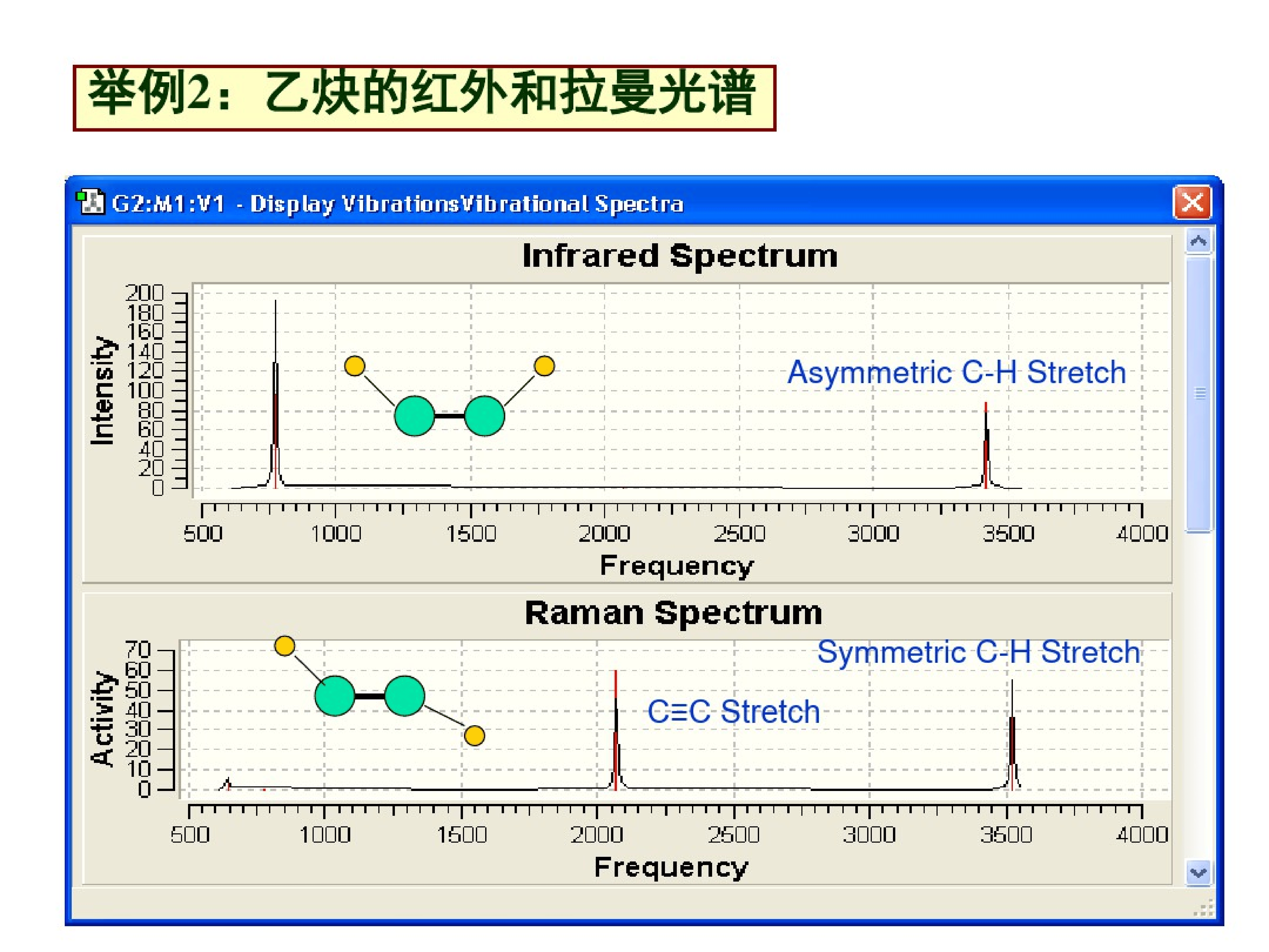 拉曼光谱（Raman）知识讲解—图文版（36页）_拉曼光谱图解析-CSDN博客