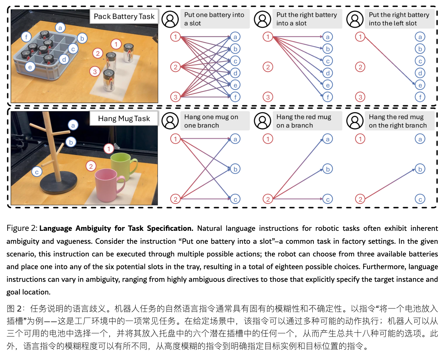 CodeDiffuser精读：基于VLM代码生成的注意力增强扩散策略-CSDN博客