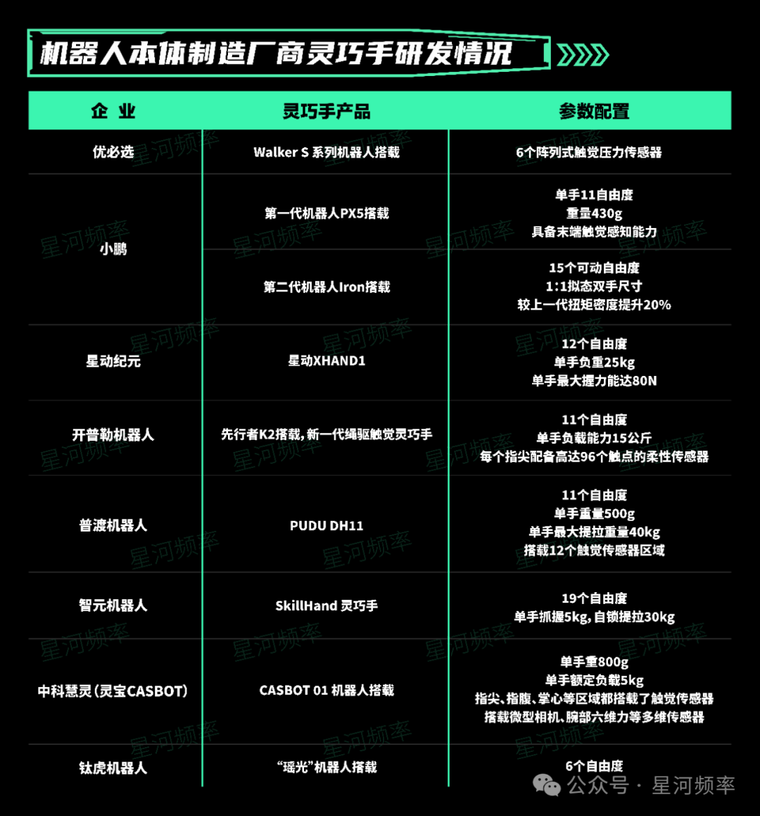 特斯拉灵巧手，已经 Next level-CSDN博客