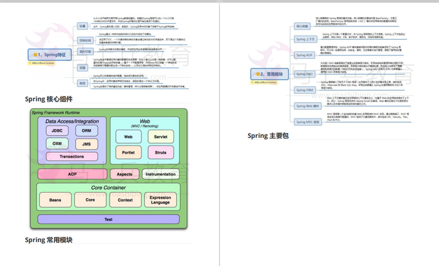 2025年面试必问的Java面试八股文及答案整理（纯干货，超详细）_程序员面试八股文-CSDN博客