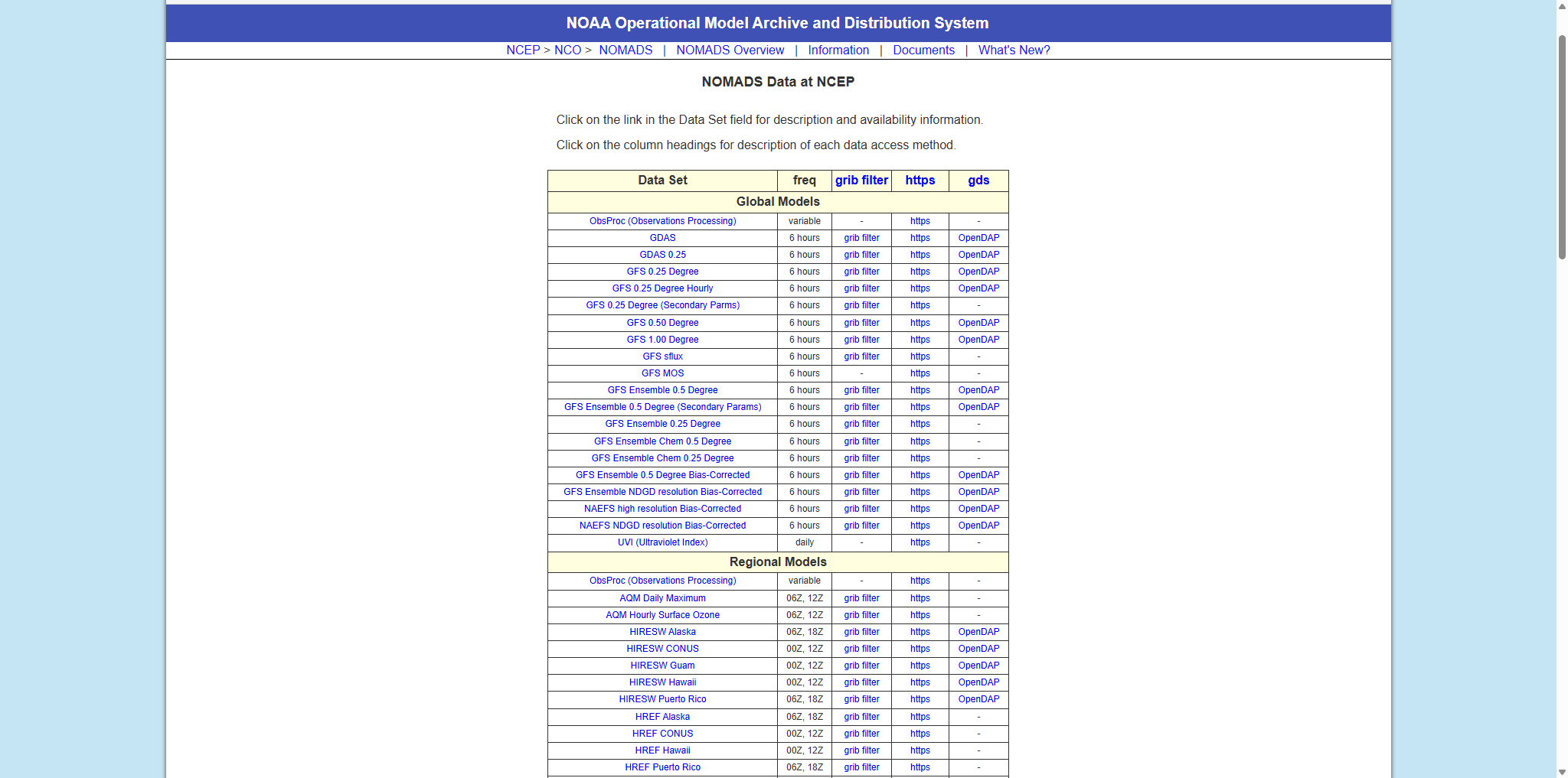 OpenLayers：ol-wind之渲染风场图全解析-CSDN博客