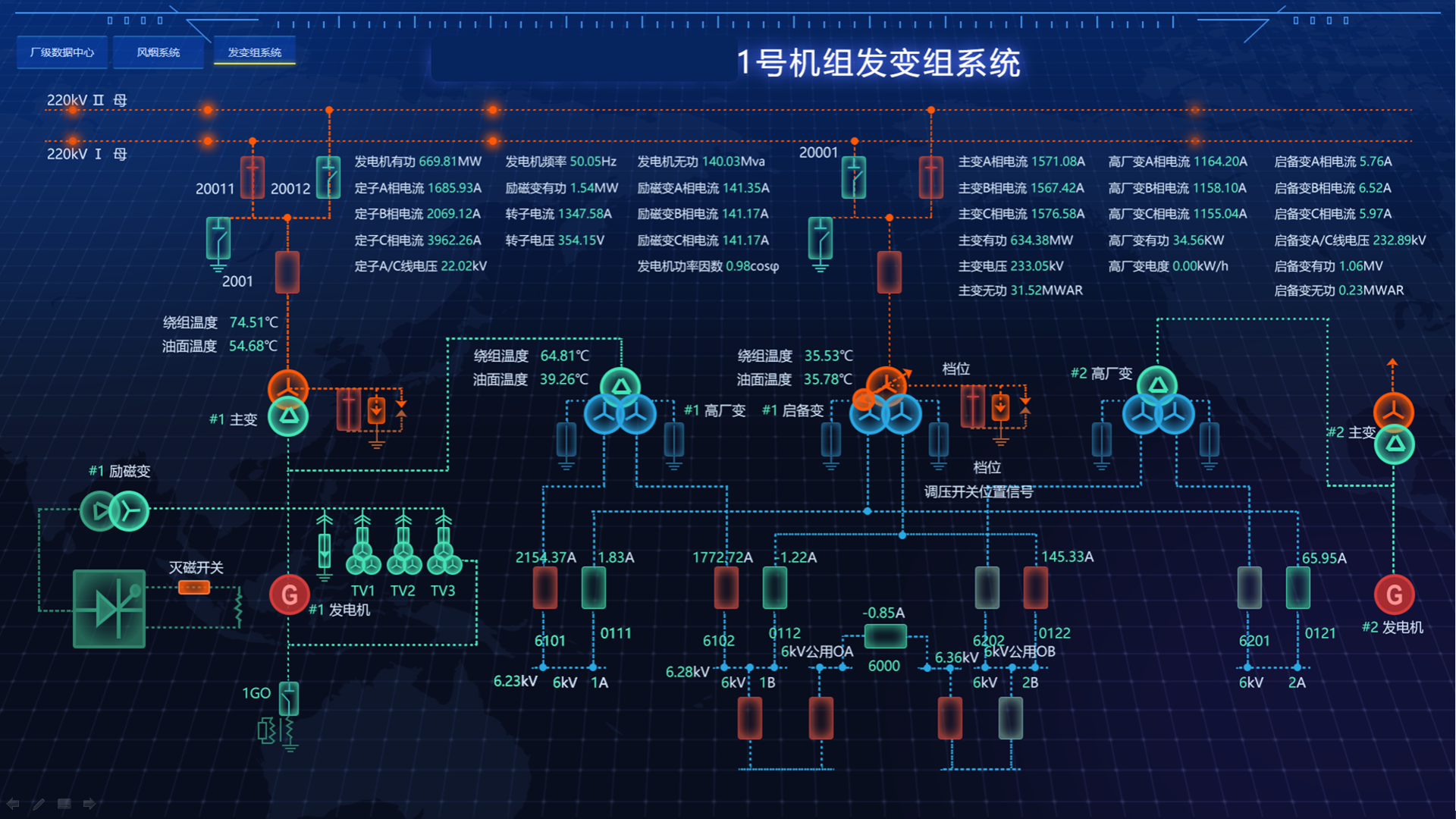 工业4.0核心揭秘：SCADA与MQTT如何驱动黑灯工厂高效运转？-CSDN博客
