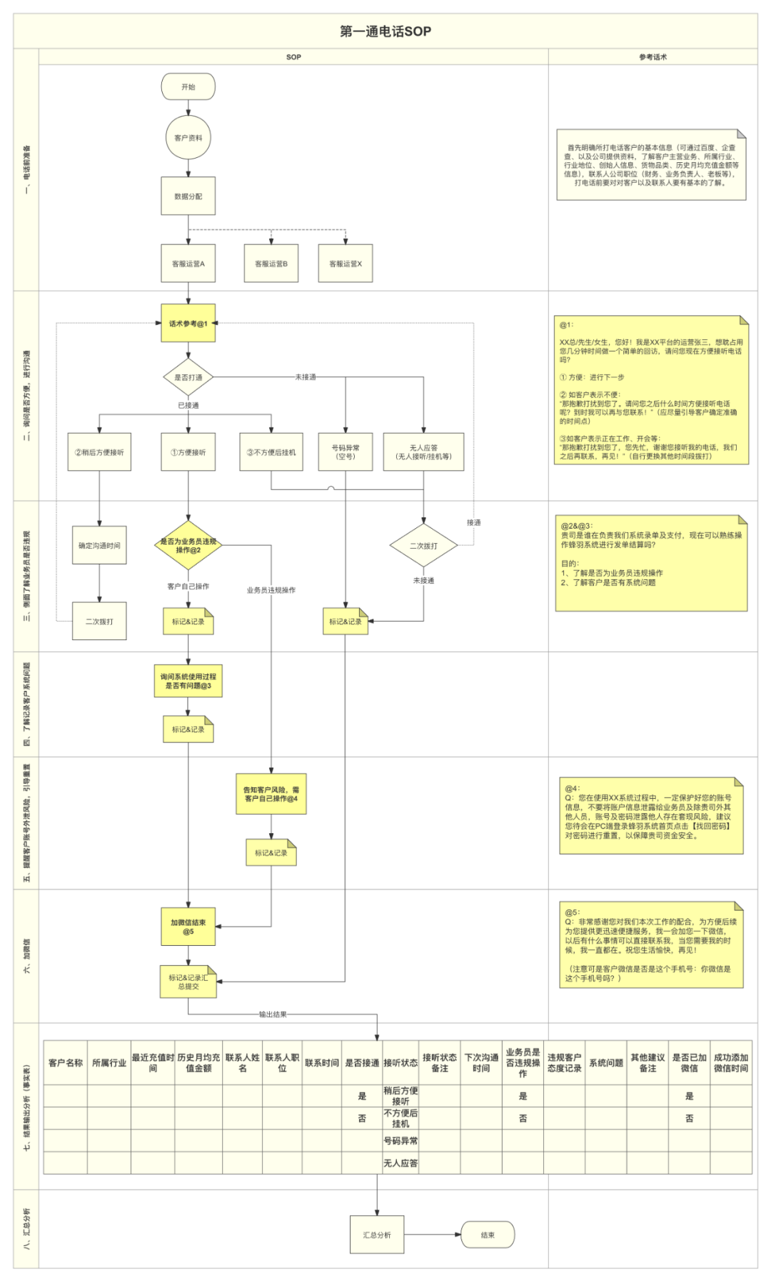 【思维导图】【ProcessOn】常见职场SOP介绍-CSDN博客