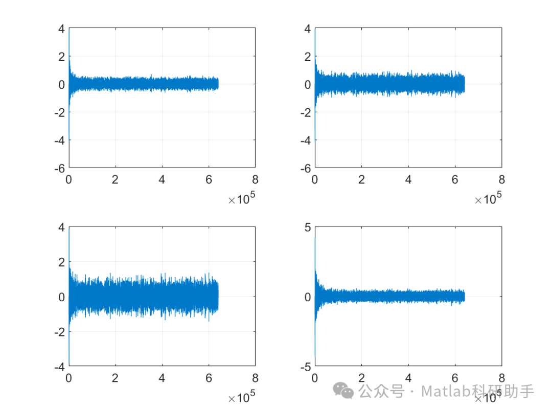 【多通道滤波】基于最小均方（McFxLMS）算法用于自适应多通道有源噪声控制（MCANC）应用研究附Matlab代码-CSDN博客