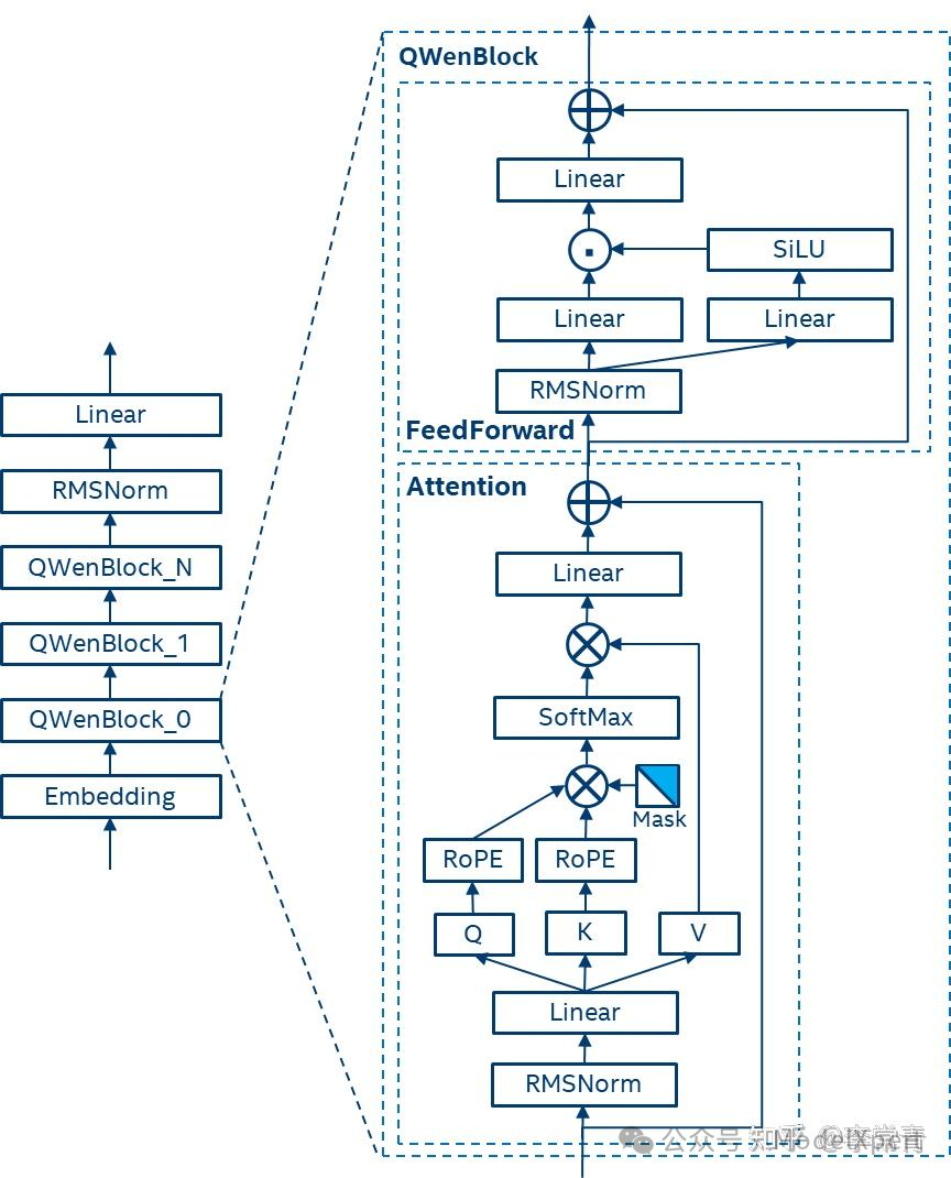 全面指南：如何使用自定义数据集对Qwen2.5进行指令微调，实现大模型的增量学习、多模态微调和生成质量优化_qwen2.5 微调-CSDN博客