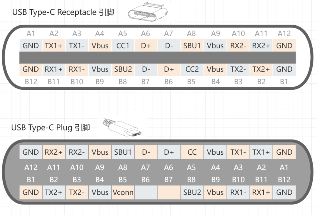 2025年了，Type-C怎么还没完成大一「捅」？_都2025年了,还没用trp-c-CSDN博客