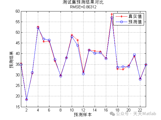 回归预测 | MATLAB实现CNN-RVM卷积神经网络结合相关向量机多输入单输出回归预测_cnn可以与rf组合进行回归预测吗-CSDN博客