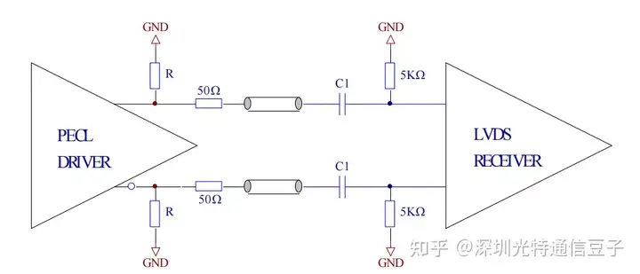 LVPECL 与 LVDS 及 PECL 与 LVDS 的互连技术解析_lvds的交流特性-CSDN博客