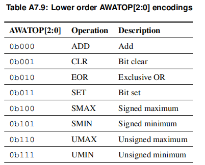 【AMBA】Atomic acesses_amba awsnoop-CSDN博客
