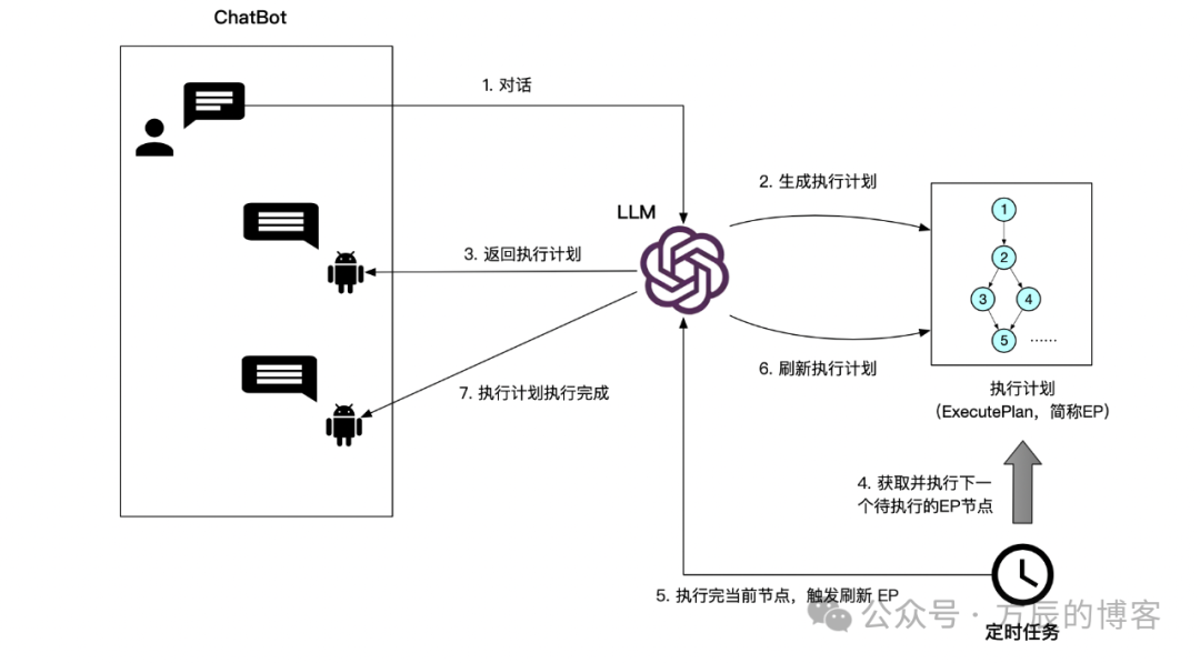揭秘任务型Agent模式设计：WorkFlow、Reflection与ReAct，带你深入理解智能Agent的运作机制！_workflow agent 和react agent 区别-CSDN博客