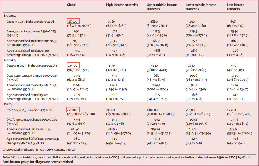GBD 2023新数据发表柳叶刀正刊（IF 88.5）-CSDN博客