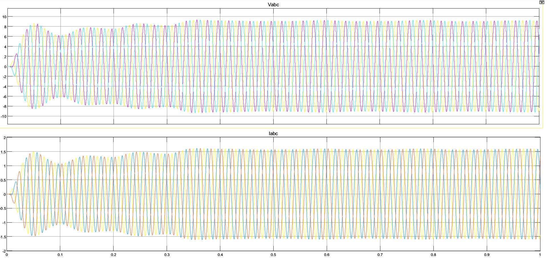 Matlab/Simulink：多领域系统建模仿真的神奇舞台-CSDN博客