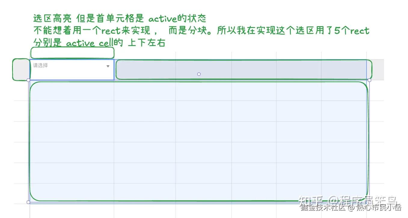 Konva.js 实现 腾讯文档 多维表格-CSDN博客