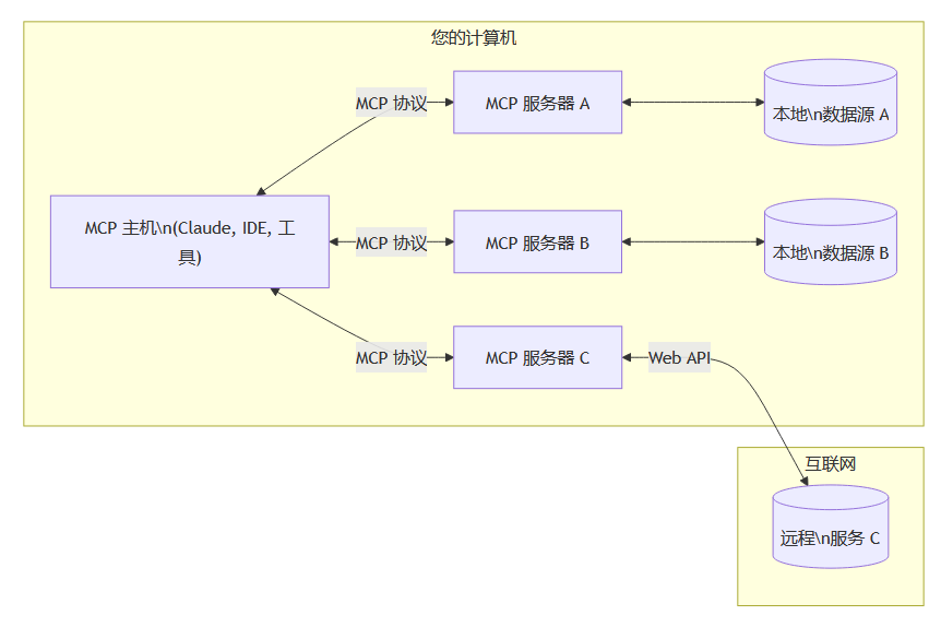 MCP+springboot 王炸组合，拒绝CRUD，人人都是大牛程序员！！ _springboot mcp-CSDN博客