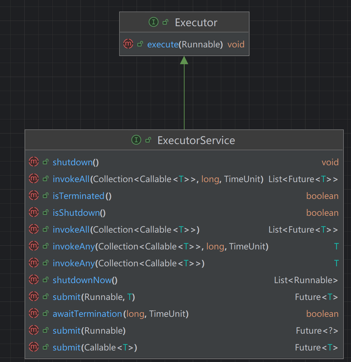 Day42 | 关于Java中J.U.C的概述-CSDN博客